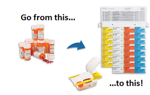 Dispill & Med Sync. - Aston Pharmacy Home Health Center Dispill & Med Sync. - Aston Pharmacy Home Health Center